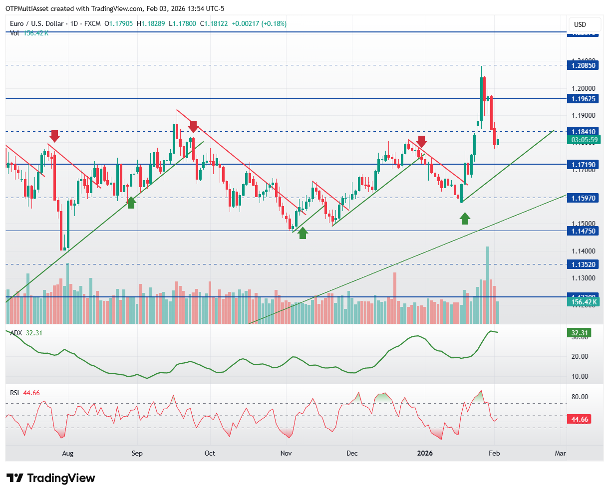 Global Markets - FX - Technical Analysis